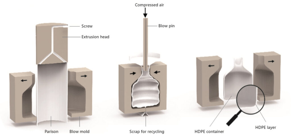 HDPE Blow Molding - IPACKCHEM